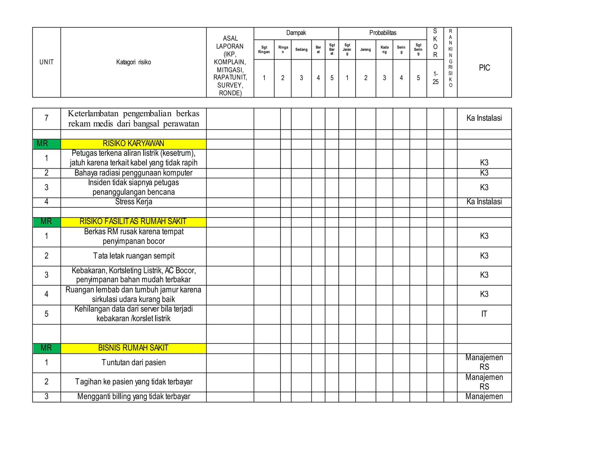 IDENTIFIKASI RESIKO RM.docx