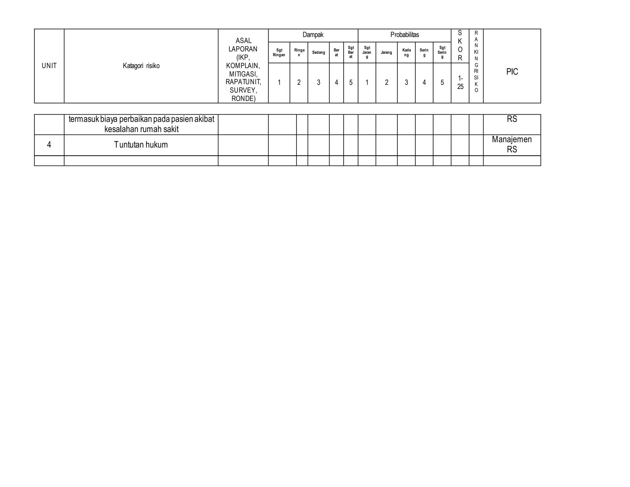IDENTIFIKASI RESIKO RM.docx