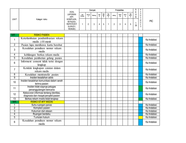 IDENTIFIKASI RESIKO RM.docx