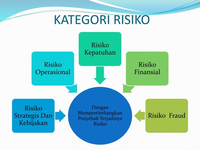 Identifikasi Risiko.pdf