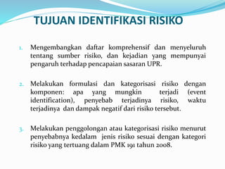 Identifikasi Risiko.pdf