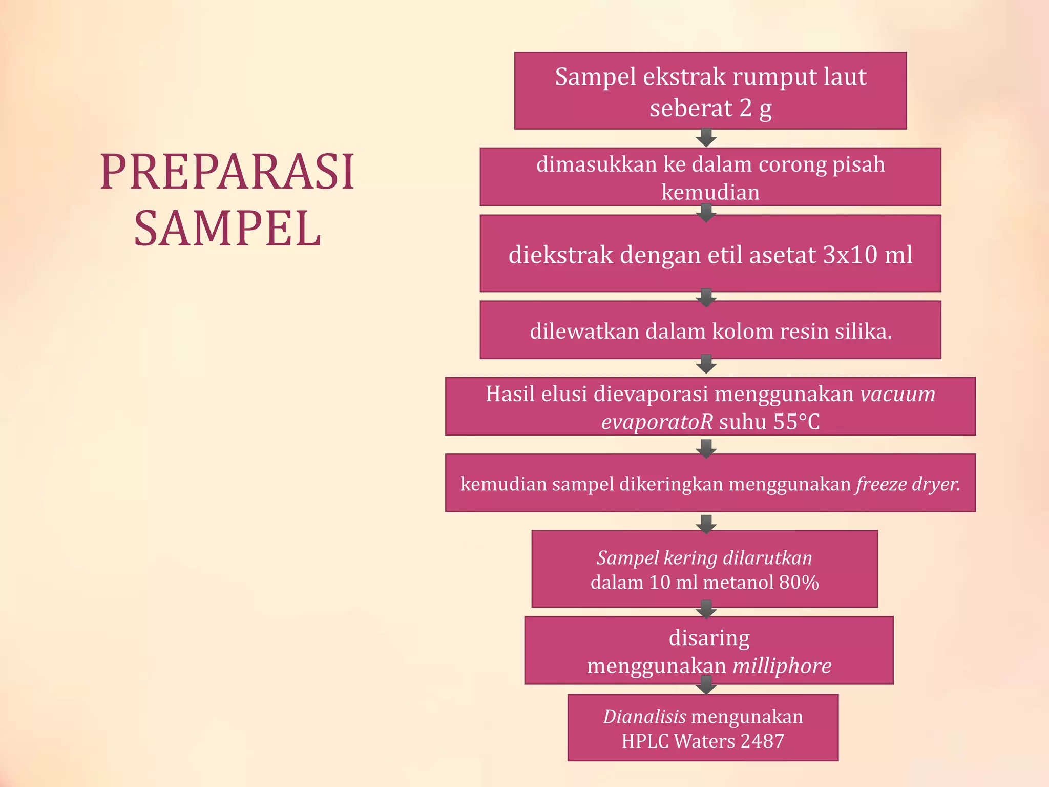 Identifikasi senyawa diterpen | PPT