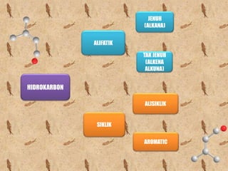Identifikasi senyawa hidrokarbon | PPTX