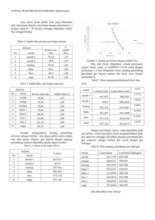 Identifikasi spektrometri | PDF