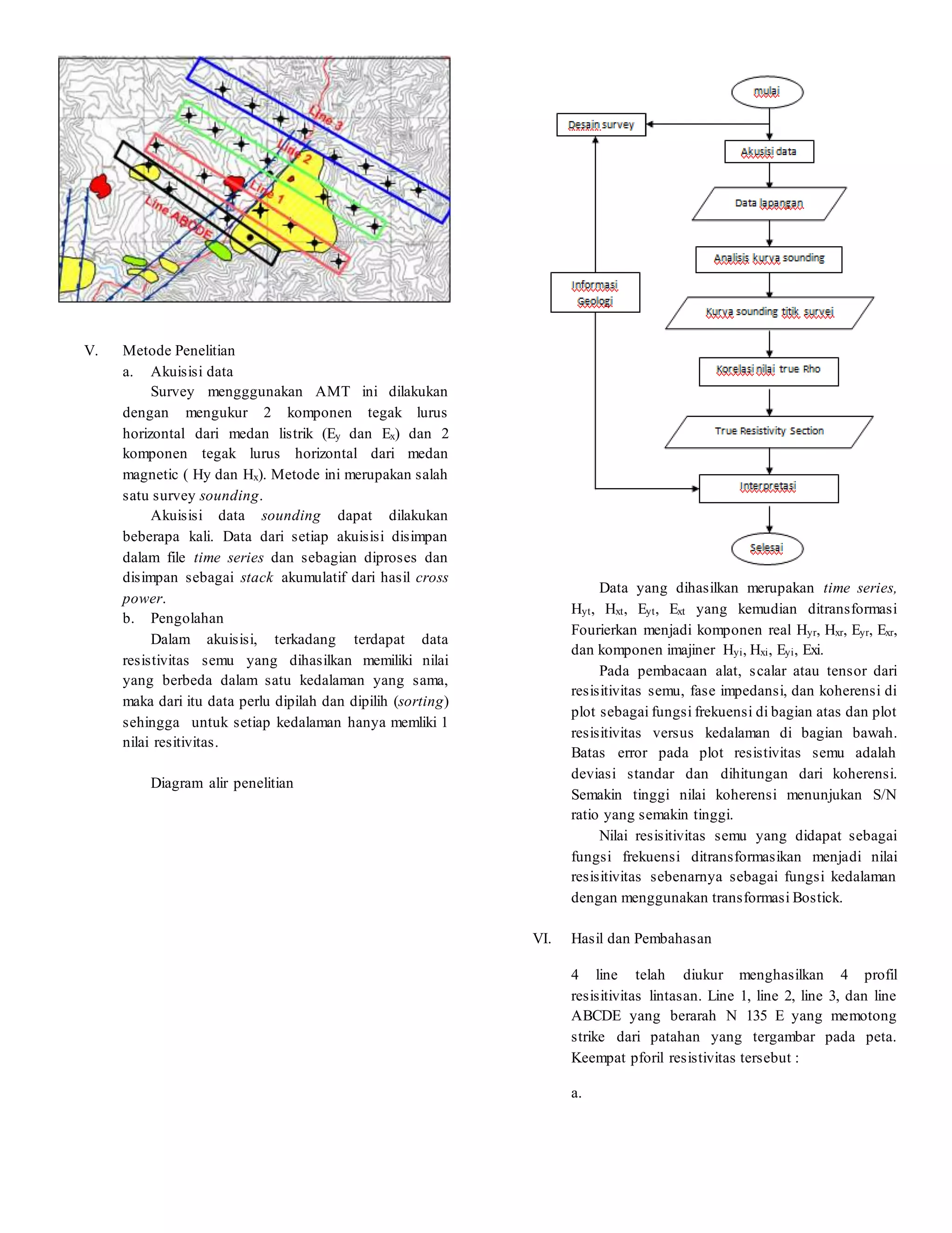 Identifikasi struktur geologi dengan metode audio magnetotellurik | DOCX