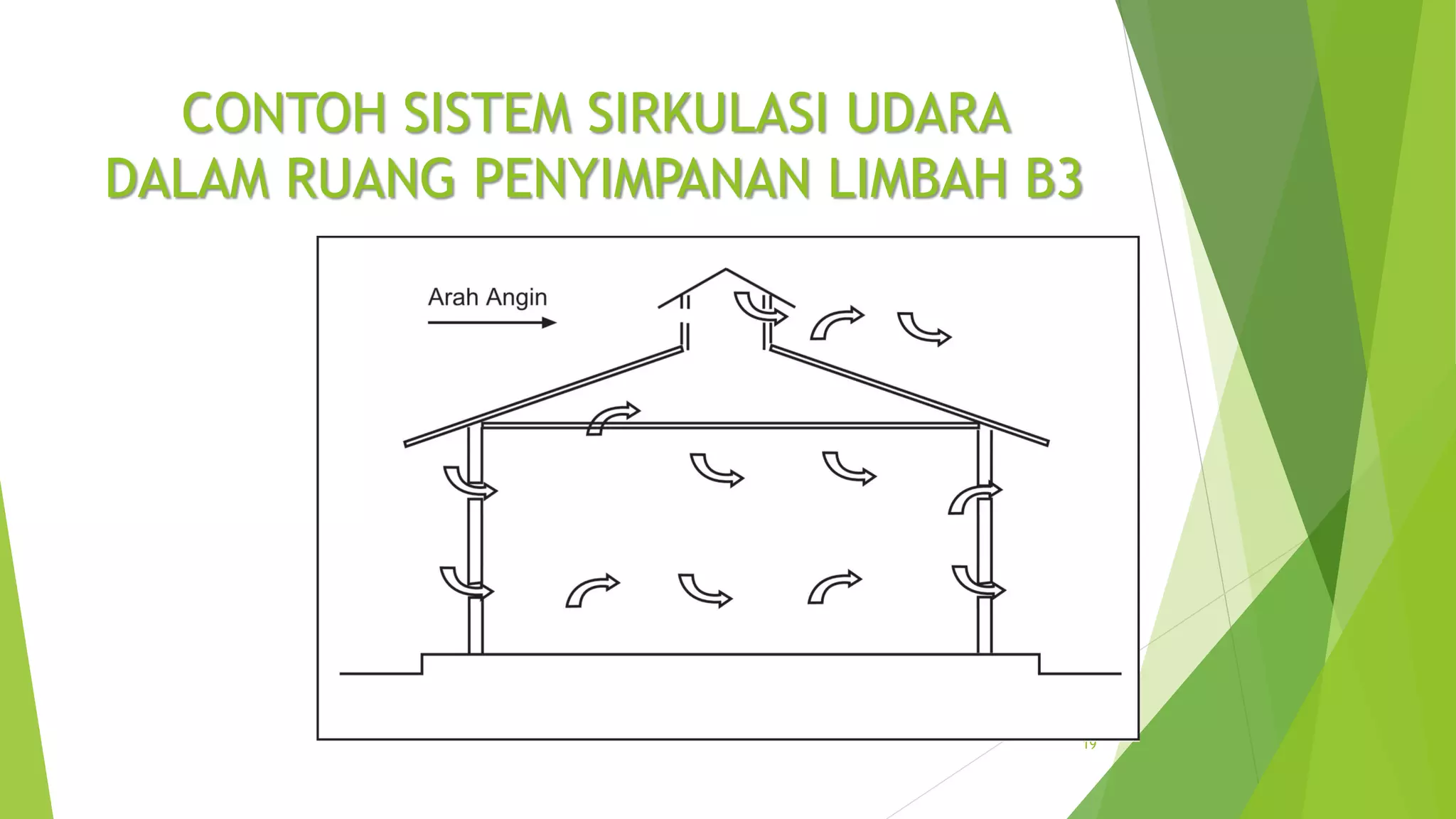 Identifikasi_Teknik_Penyimpanan_Limbah_B3_1688289546.pdf