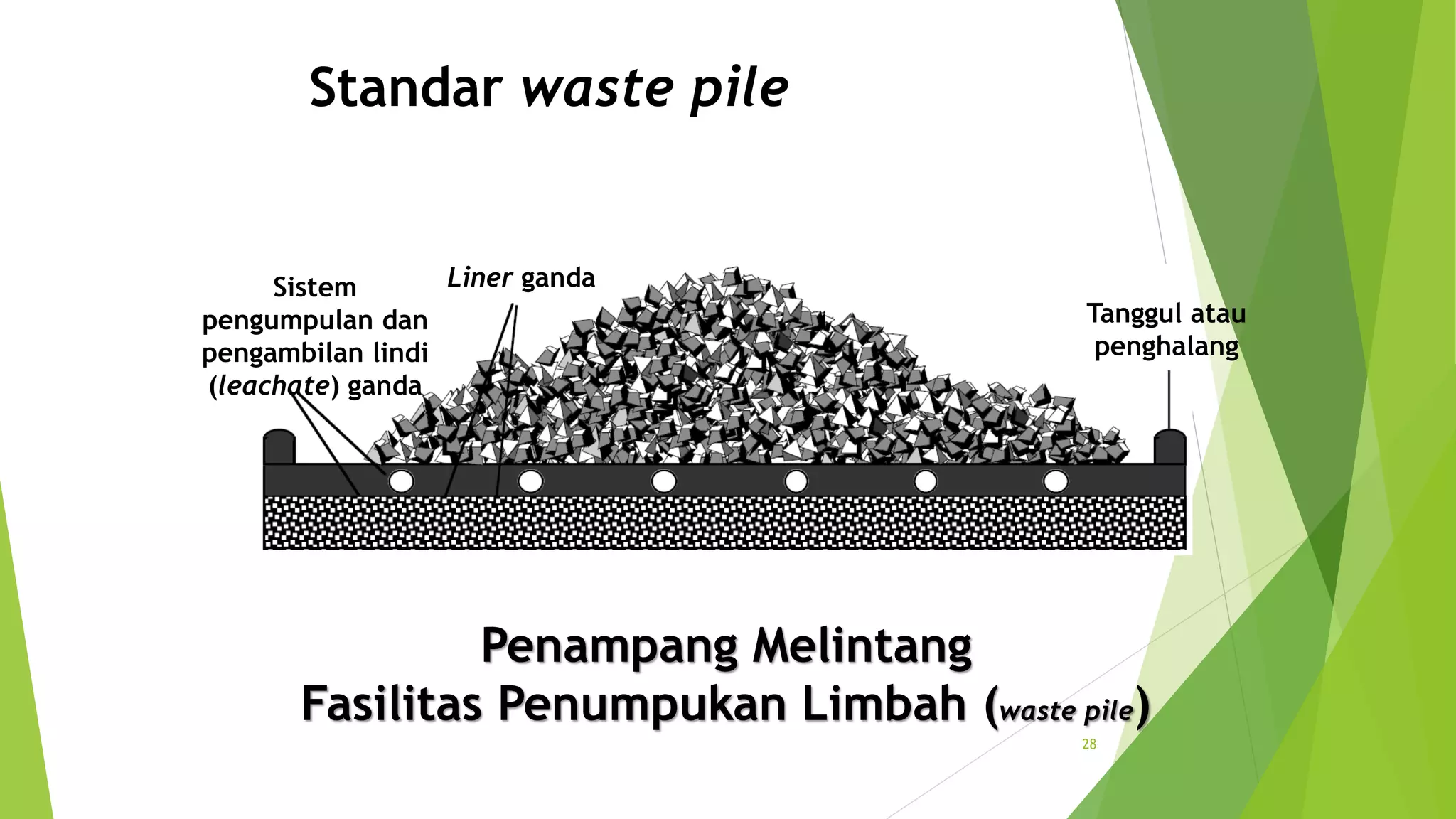 Identifikasi_Teknik_Penyimpanan_Limbah_B3_1688289546.pdf