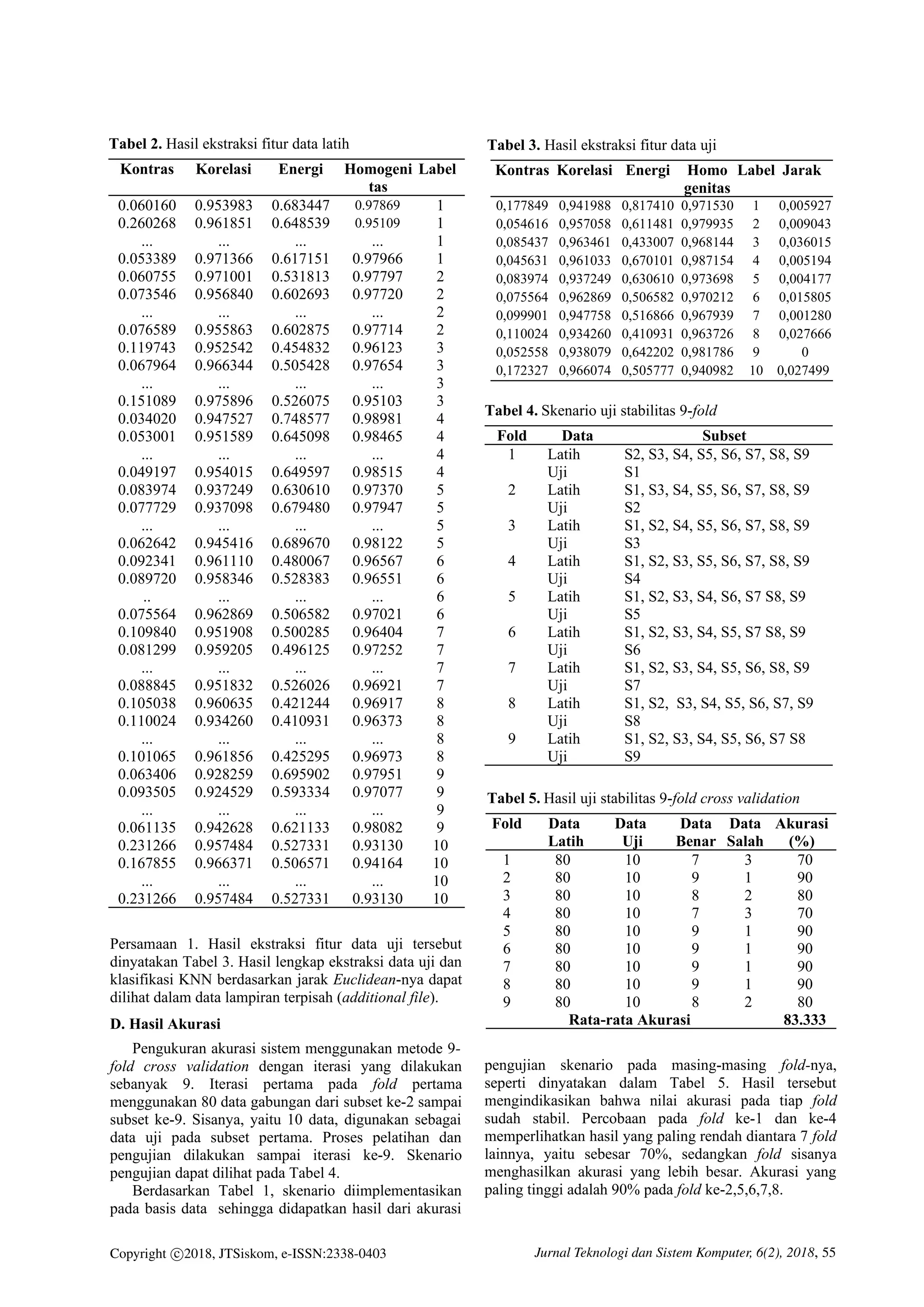 Identifikasi Tumbuhan Obat Herbal Berdasarkan Citra Daun Menggunakan ...