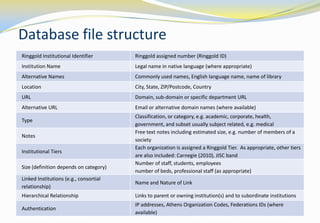 Identify database | PPTX | Databases | Computer Software and Applications
