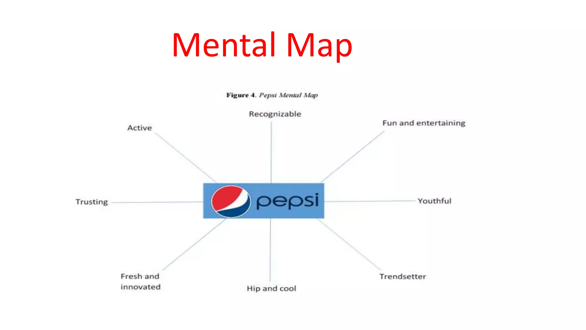 Identify and-establish-brand-positioning-and-value-pepsi | PPTX