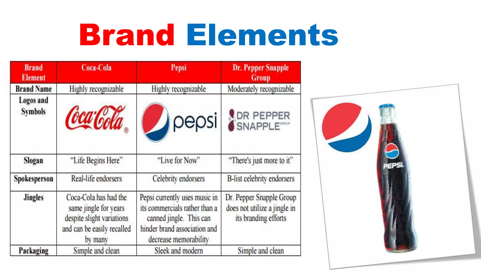 Identify and-establish-brand-positioning-and-value-pepsi | PPTX