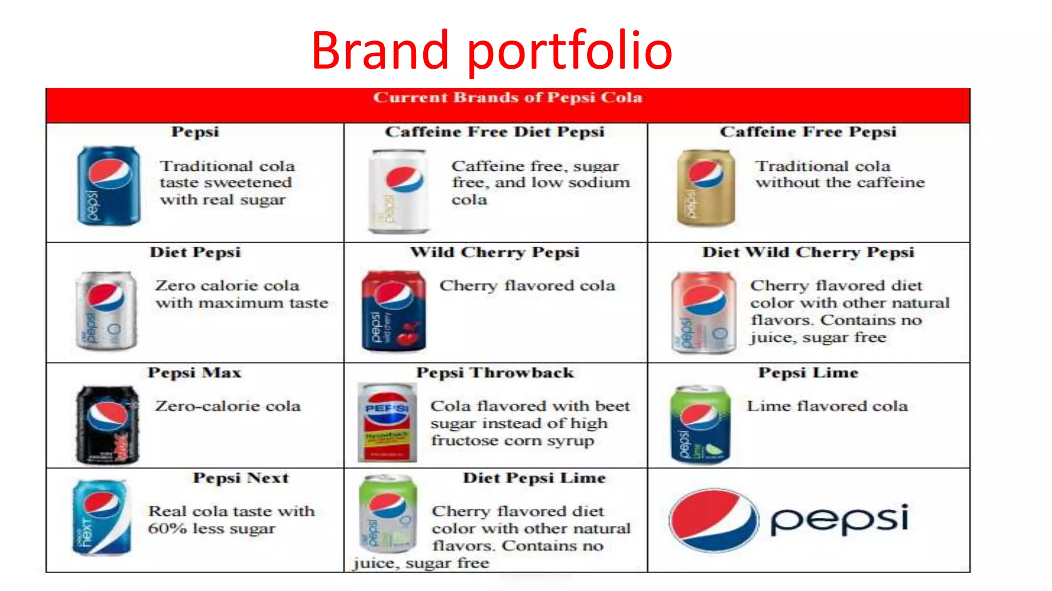 Identify and-establish-brand-positioning-and-value-pepsi | PPT
