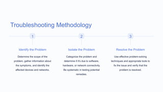 Identify-and-Resolve-Network-Problems.pptx