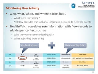 Identify and Stop Insider Threats | PDF