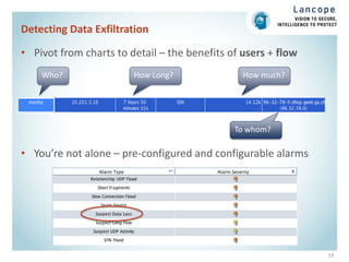 Identify and Stop Insider Threats | PDF