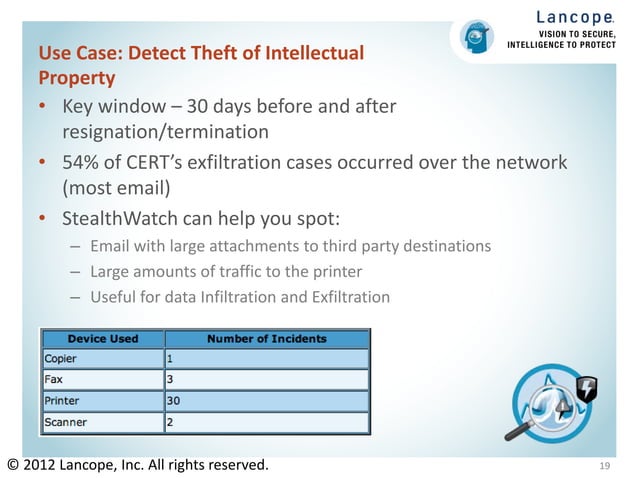 Identify and Stop Insider Threats | PDF