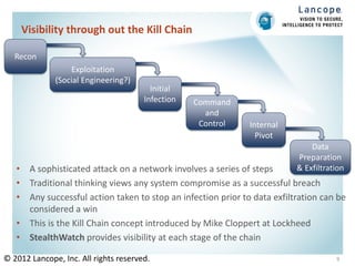 Identify and Stop Insider Threats | PDF