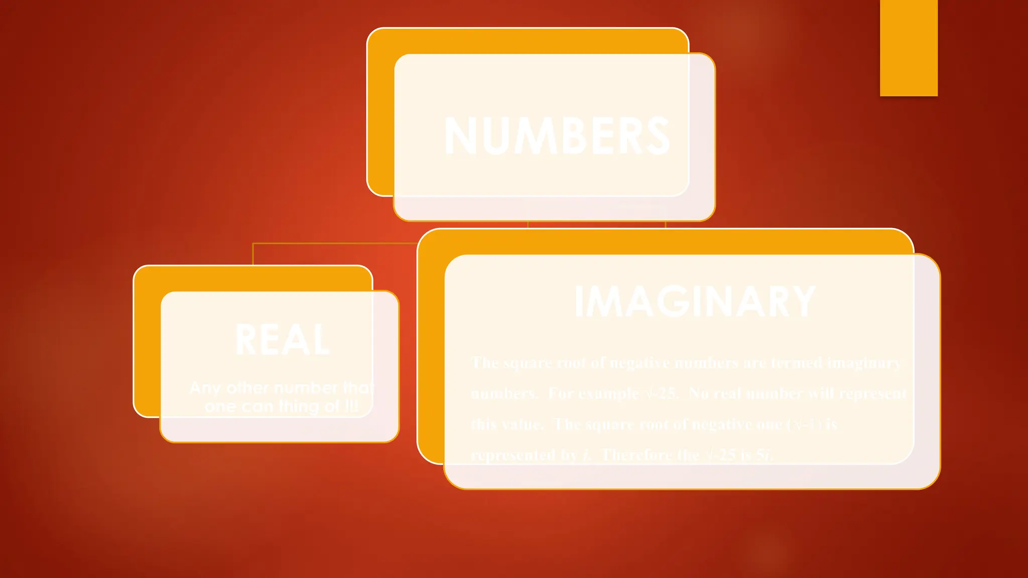 IYMS Math Presentation Identify and Classify Numbers.pptx