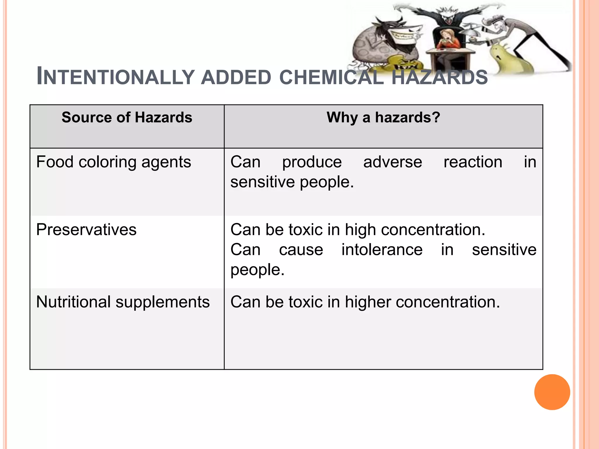 Identify and consider all possible hazards and control procedure | PPTX