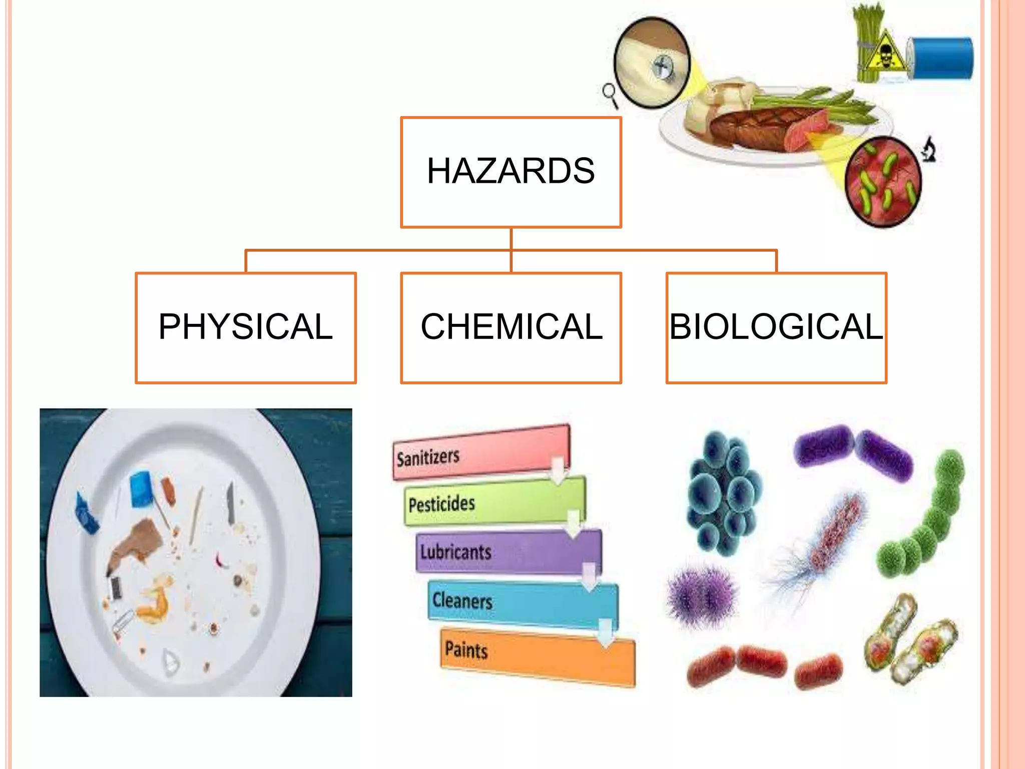 Identify and consider all possible hazards and control procedure | PPTX