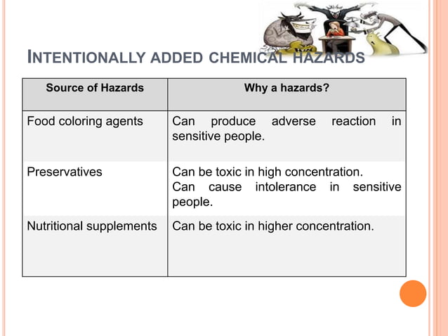 Identify and consider all possible hazards and control procedure | PPT