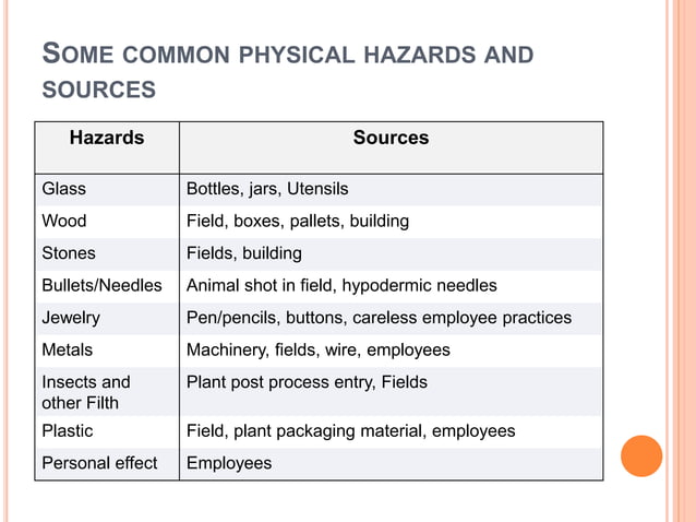 Identify and consider all possible hazards and control procedure | PPT