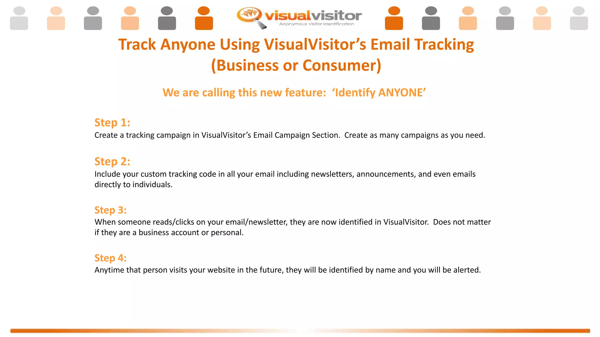 Visual Visitor Identify anyone | PPT