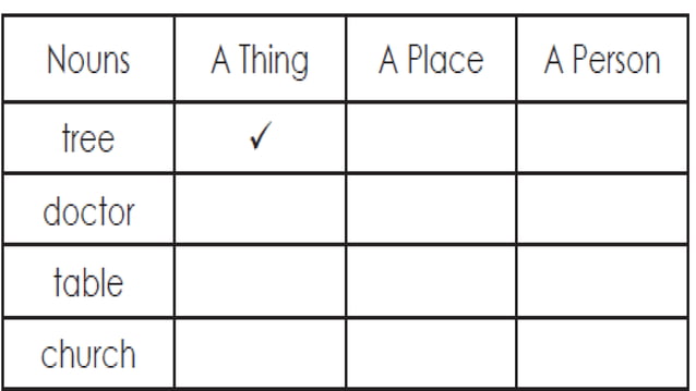 Identify Common nouns.pptx
