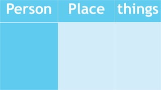 Identify Common nouns.pptx