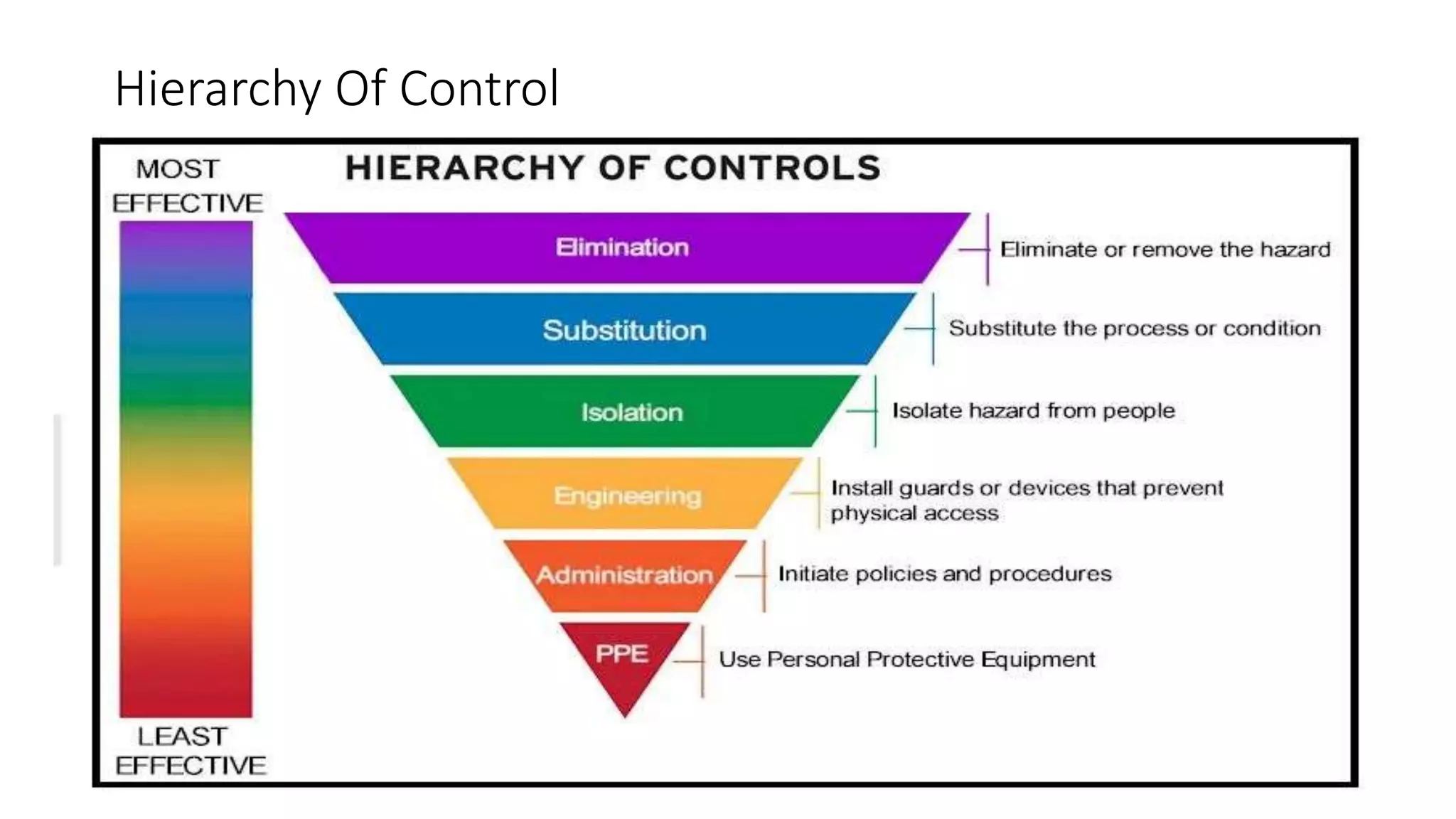 Identify Construction Hazards and Select Risk Control Strategies Part 4 ...