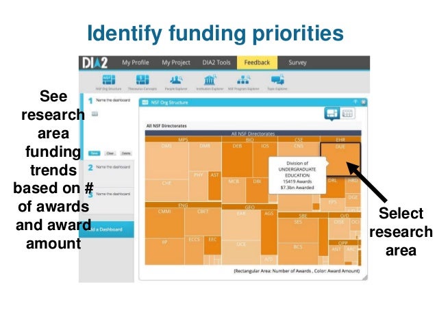 Identify funding priorities use case 4 30 ppt