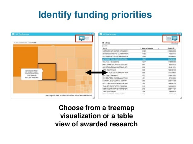 Identify funding priorities use case 4 30 ppt