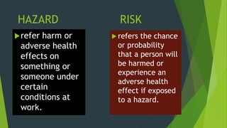 IDENTIFY HAZARDS AND RISK.pptx