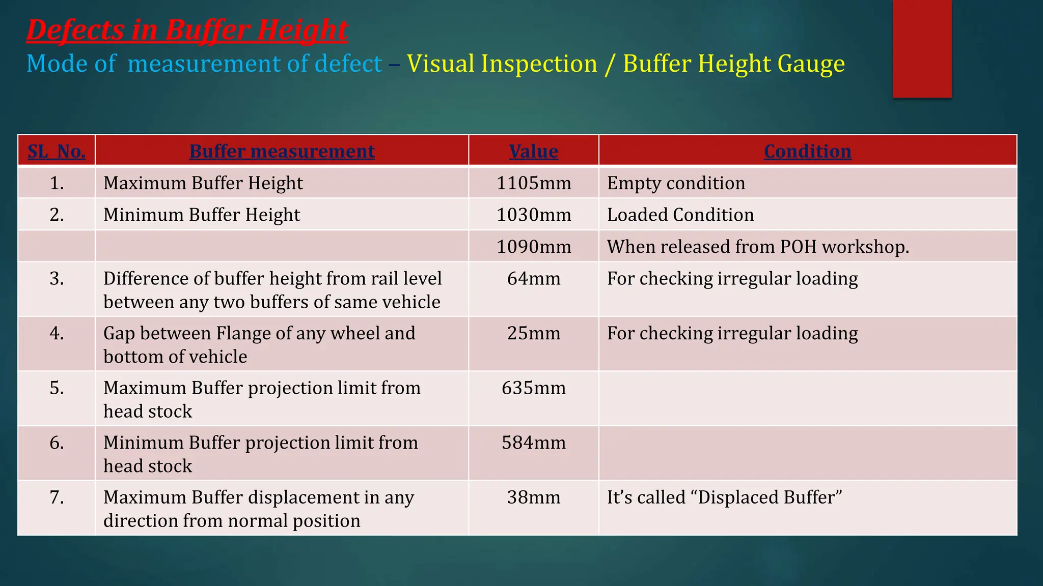 IDENTIFICATION OF ICF COACH DEFECTS TOLERANCES | PPTX