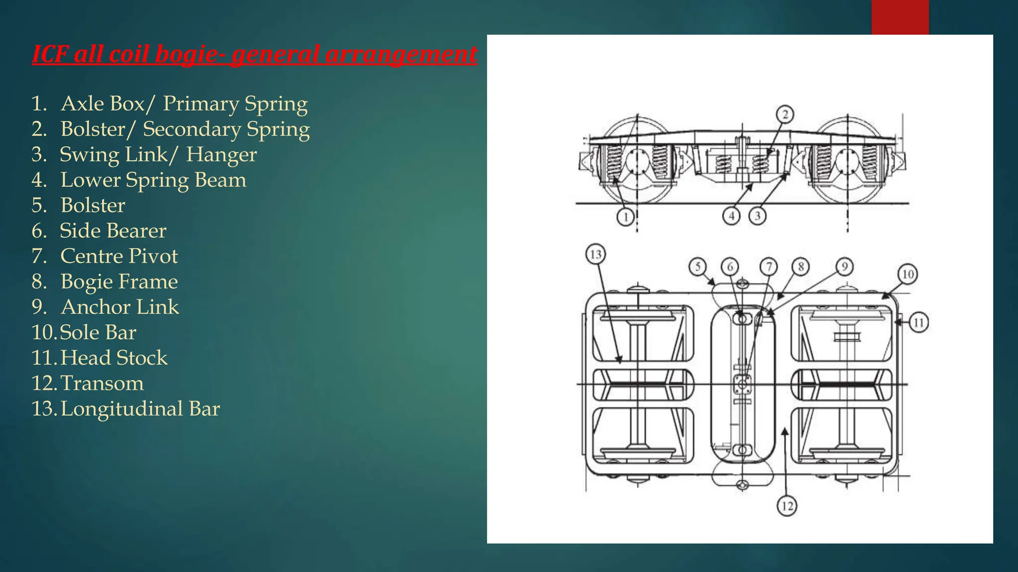 IDENTIFICATION OF ICF COACH DEFECTS TOLERANCES | PPTX