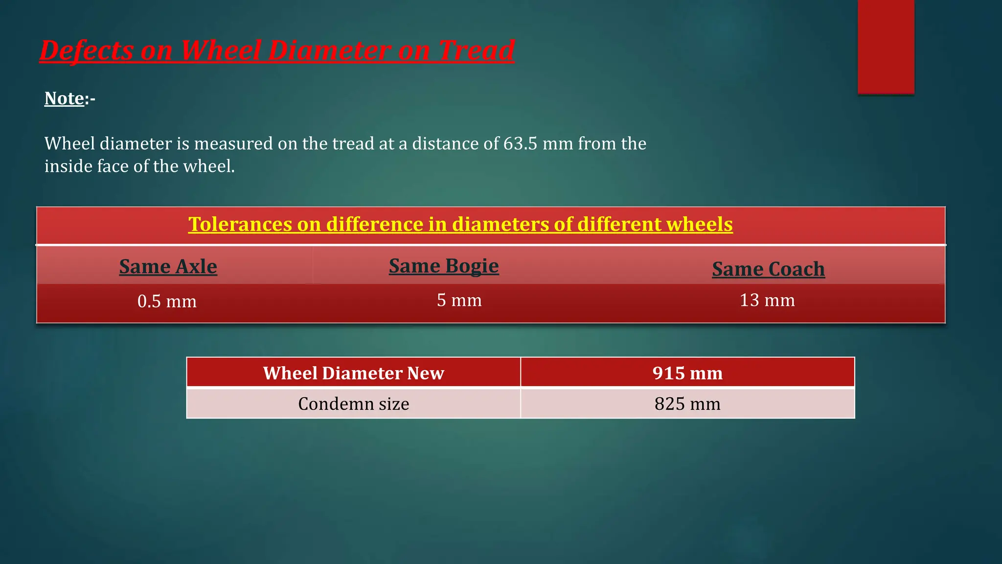 IDENTIFICATION OF ICF COACH DEFECTS TOLERANCES | PPTX
