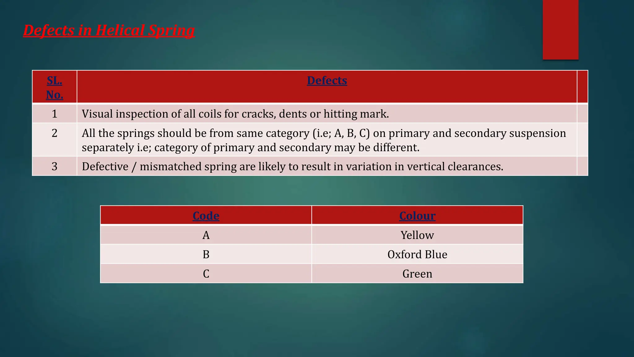 IDENTIFICATION OF ICF COACH DEFECTS TOLERANCES | PPTX