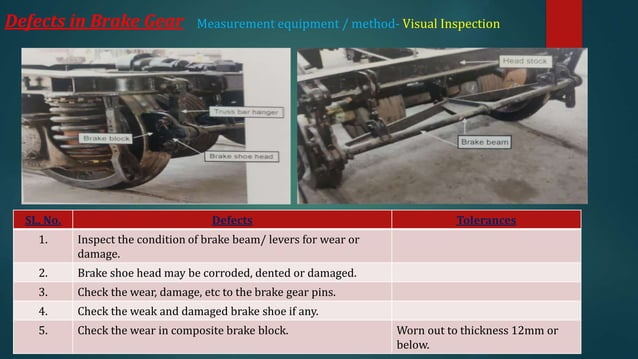IDENTIFICATION OF ICF COACH DEFECTS TOLERANCES | PPTX