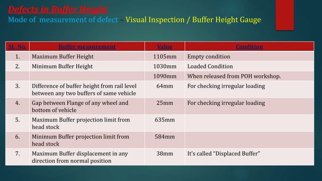 IDENTIFICATION OF ICF COACH DEFECTS TOLERANCES | PPTX