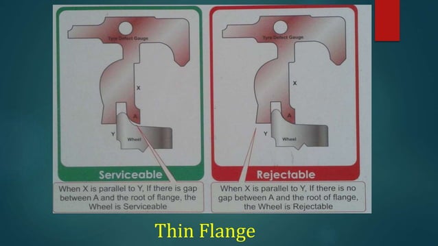 IDENTIFICATION OF ICF COACH DEFECTS TOLERANCES | PPTX