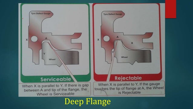 IDENTIFICATION OF ICF COACH DEFECTS TOLERANCES | PPTX