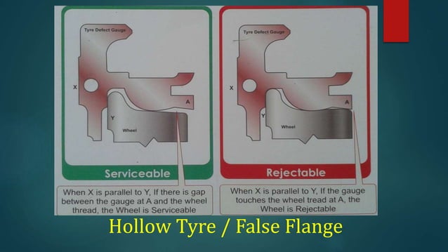 IDENTIFICATION OF ICF COACH DEFECTS TOLERANCES | PPTX