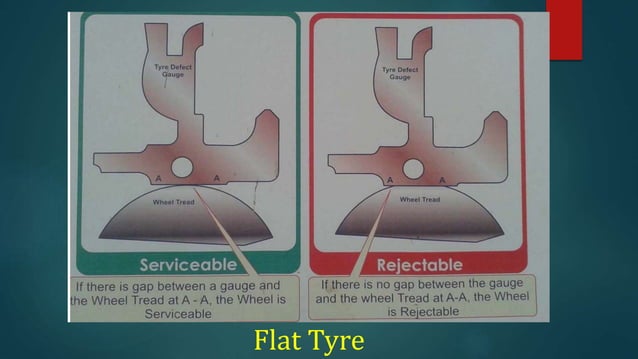 IDENTIFICATION OF ICF COACH DEFECTS TOLERANCES | PPTX