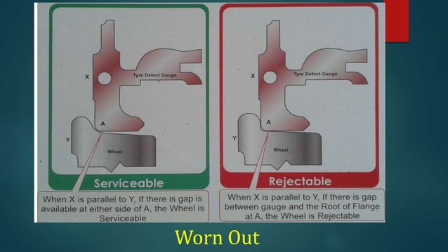IDENTIFICATION OF ICF COACH DEFECTS TOLERANCES | PPTX