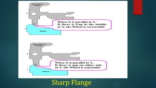 IDENTIFICATION OF ICF COACH DEFECTS TOLERANCES | PPTX