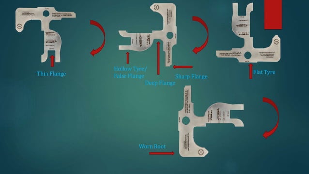 IDENTIFICATION OF ICF COACH DEFECTS TOLERANCES | PPTX