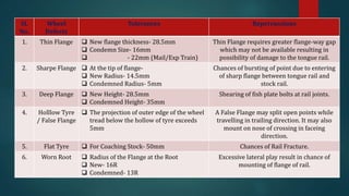IDENTIFICATION OF ICF COACH DEFECTS TOLERANCES | PPTX