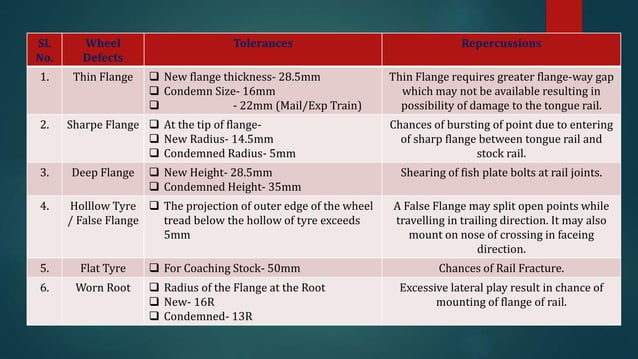 IDENTIFICATION OF ICF COACH DEFECTS TOLERANCES | PPTX
