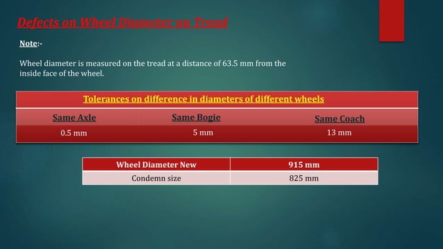 IDENTIFICATION OF ICF COACH DEFECTS TOLERANCES | PPTX