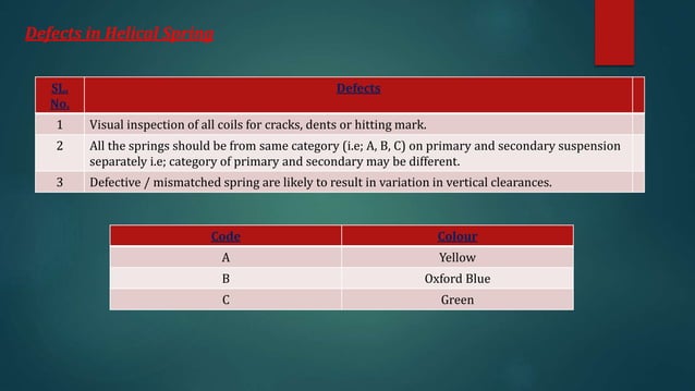 IDENTIFICATION OF ICF COACH DEFECTS TOLERANCES | PPTX